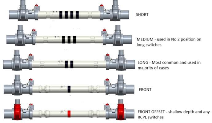 Direct Track Solutions