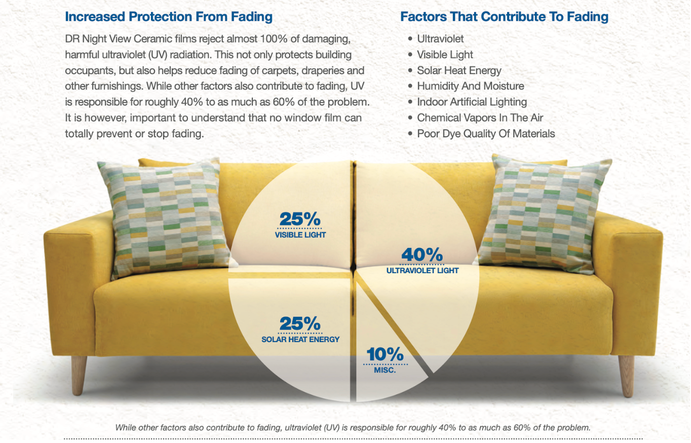 UV & Fade Reduction Window Films | Commerce City, CO