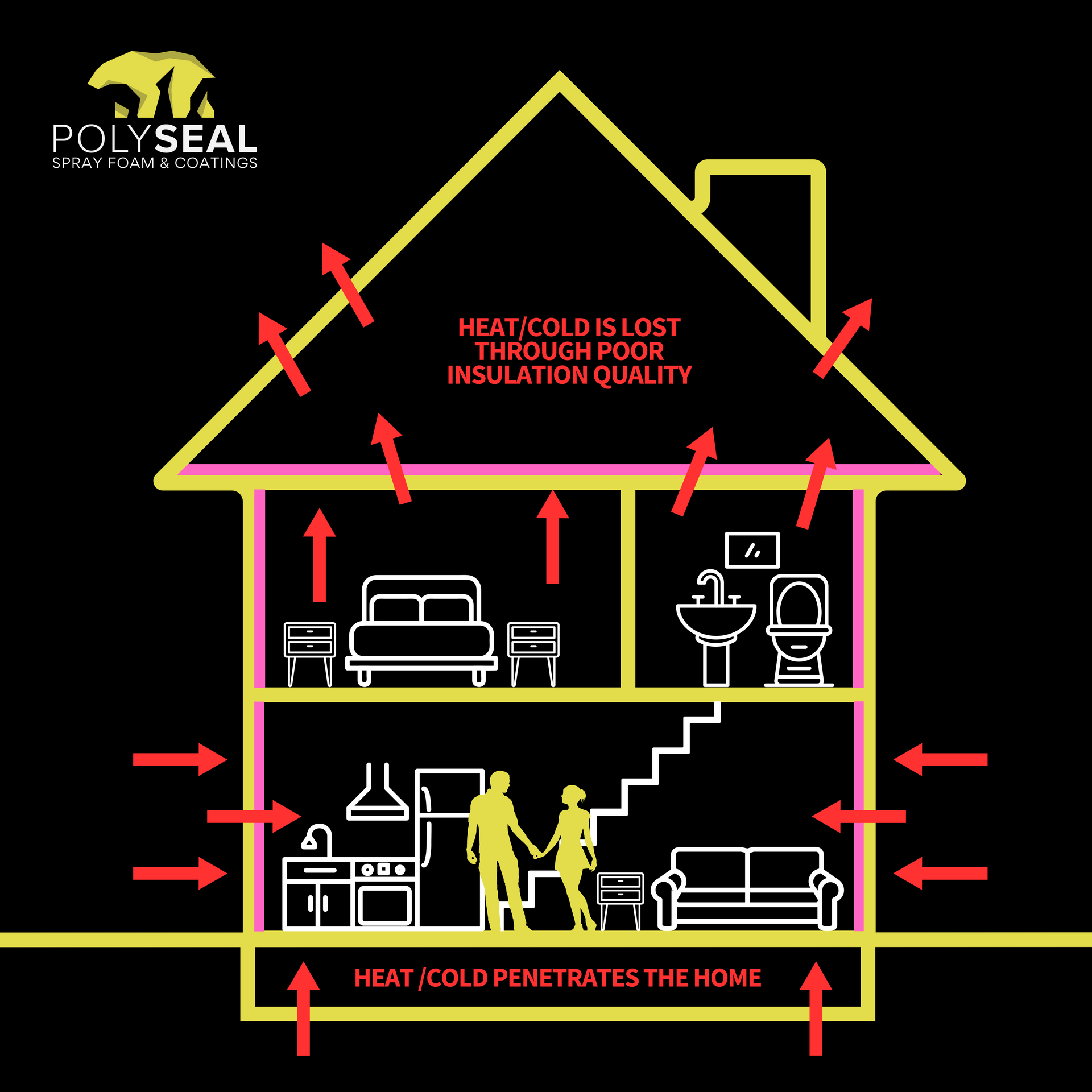 Retrofitting Insulation | Polyseal Idaho