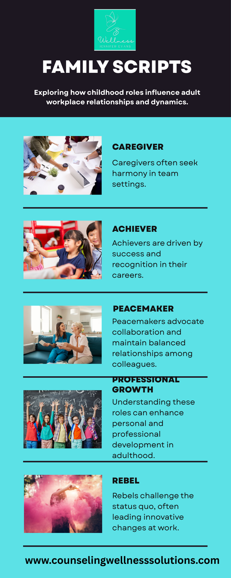 Breaking the Family Role Cycle