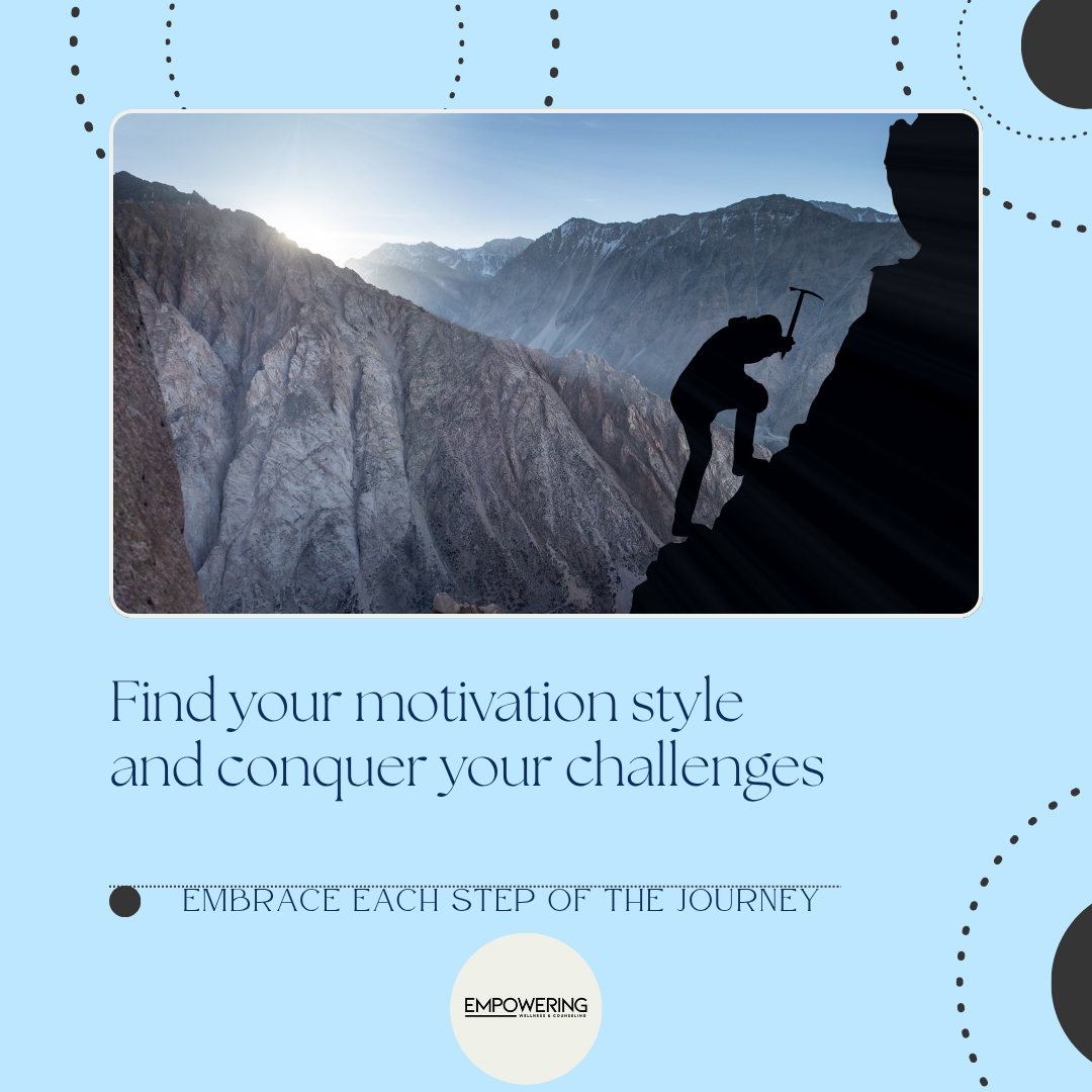 Motivation Blueprint