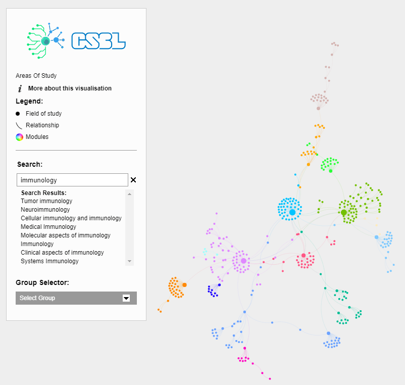 Academic fields of study (Natural Sciences)