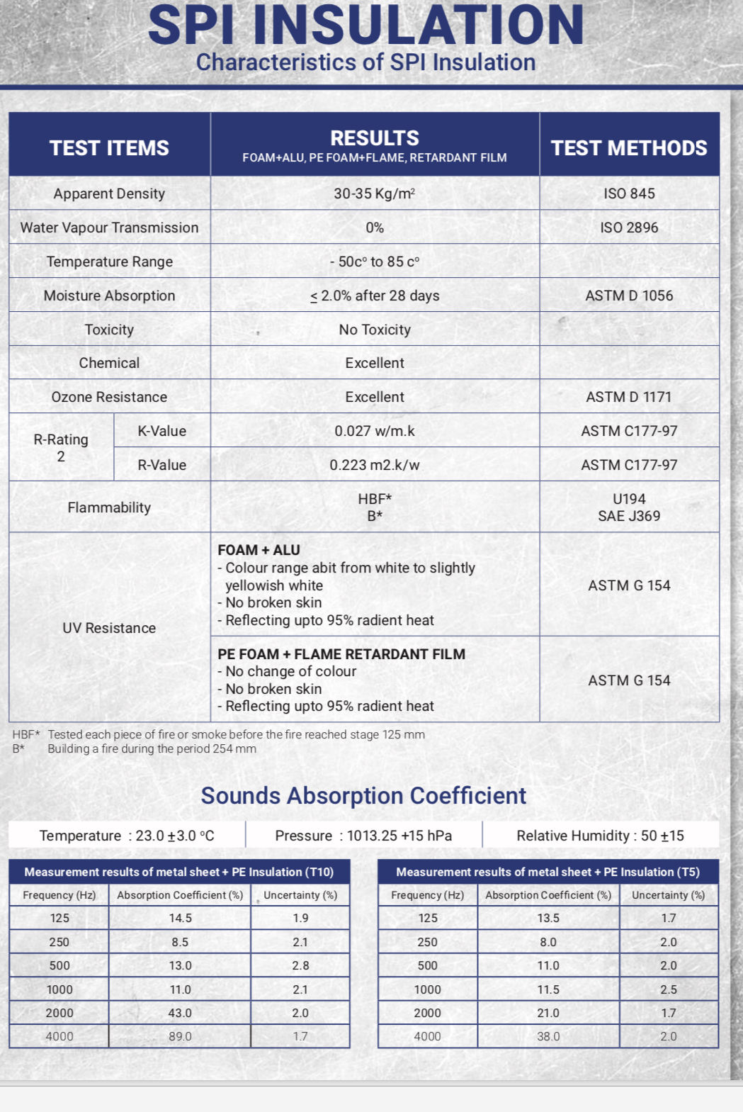Sheds in Gladstone | AST Steel Constructions