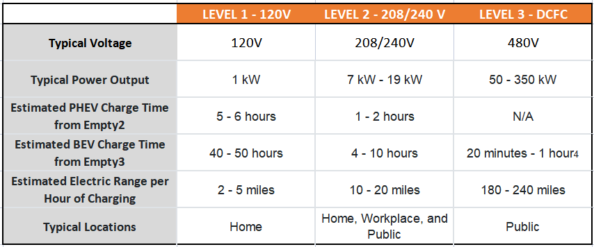 Understanding Charging Station Power & Charging Time