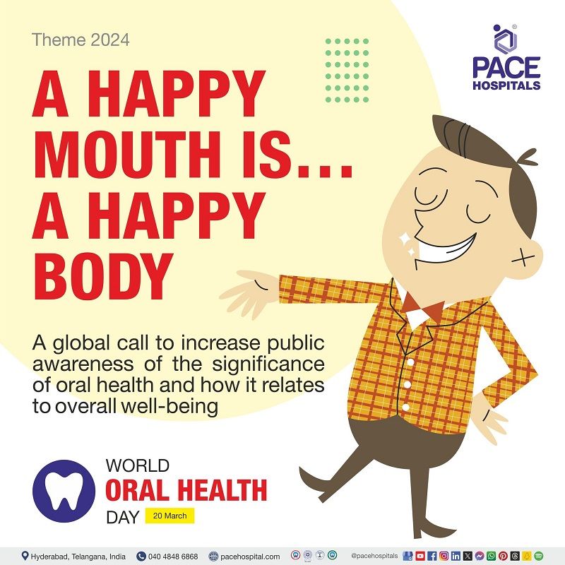 World Oral Health Day 20 March, 2024 - Theme & Importance