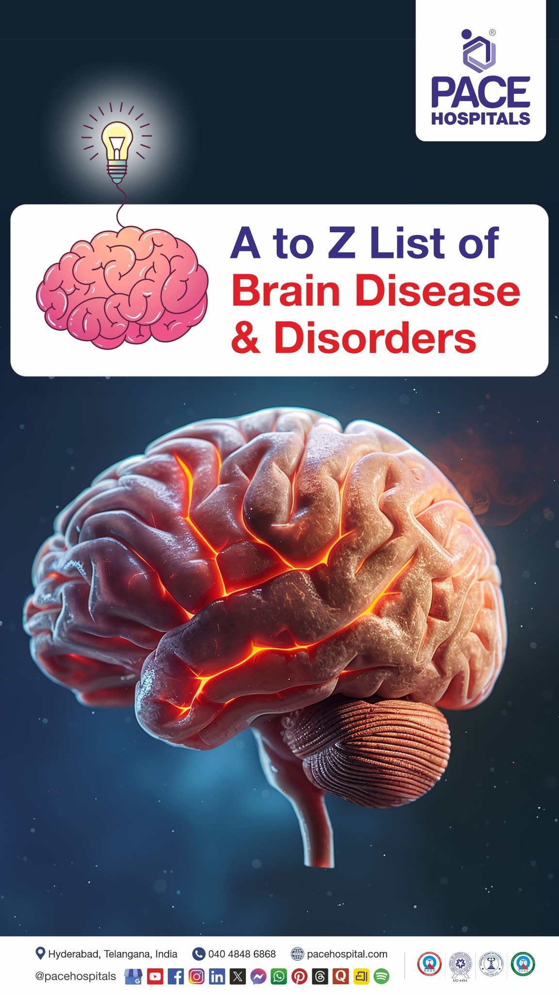Brain Related Diseases | Brain Diseases List - A to Z