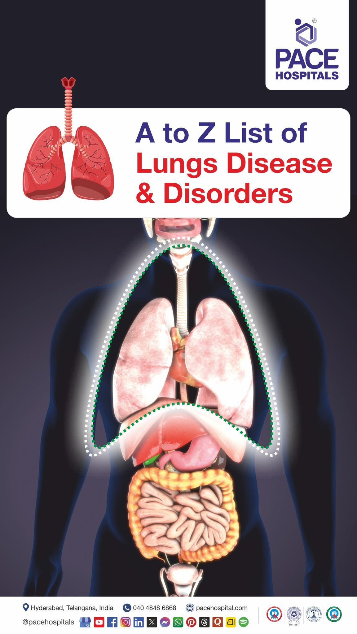Lung Diseases & Disorders List - A to Z | Lung Related Diseases