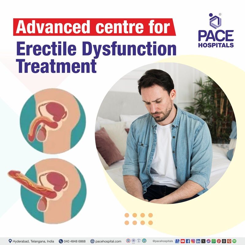 Erectile Dysfunction Treatment in Hyderabad, Telangana, India
