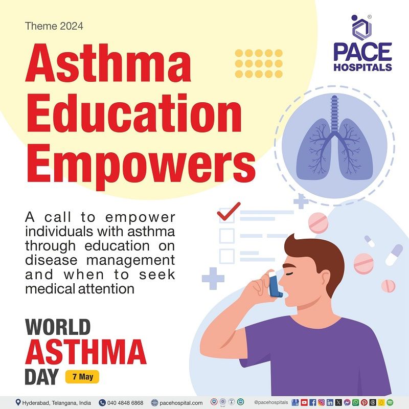 World Asthma Day - 7th May, 2024 | Theme, Importance & Prevention