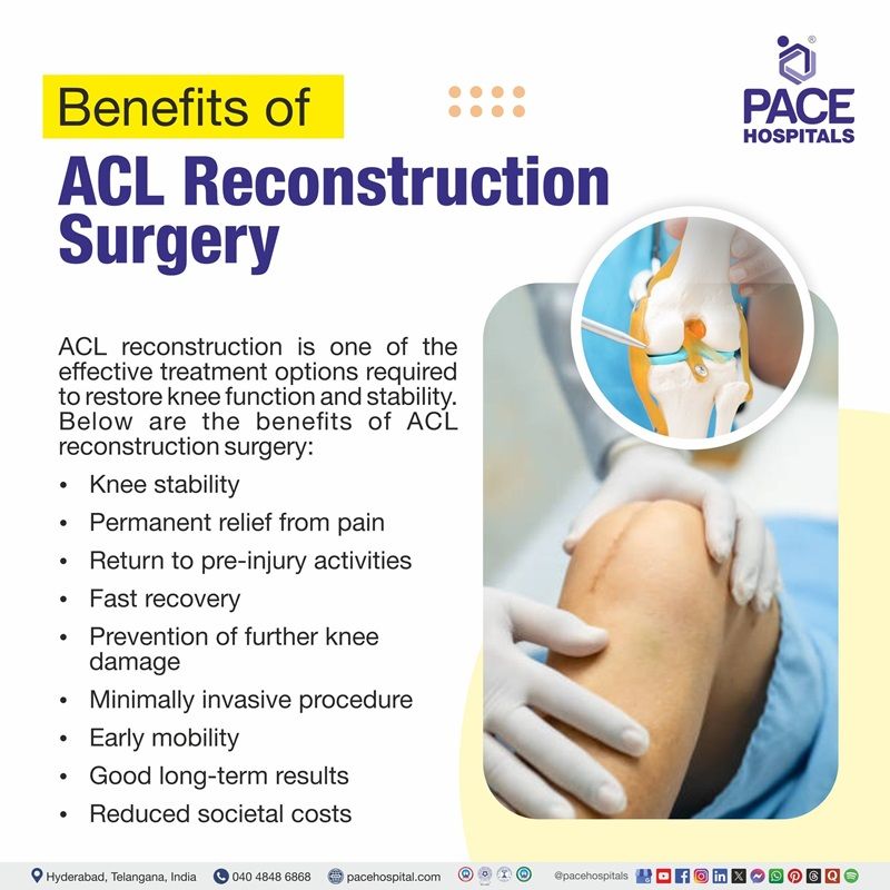 Best Hospital for ACL Surgery in Hyderabad | Cost & Success Rate