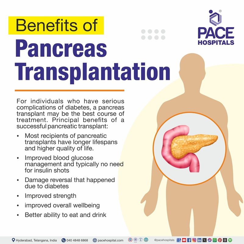 Best Pancreas Transplantation in Hyderabad, India
