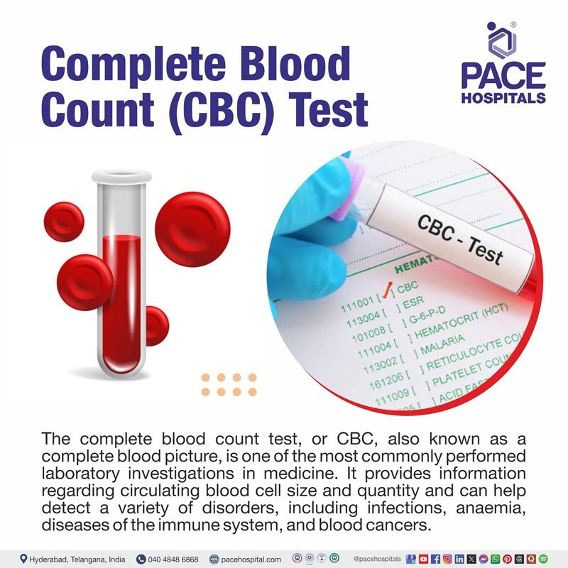CBC (Complete Blood Count) Test in Hyderabad, India