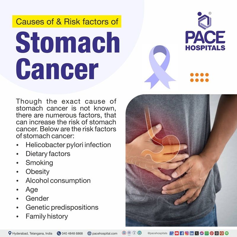 Stomach Cancer: Types, Symptoms, Causes, Treatment & Prevention
