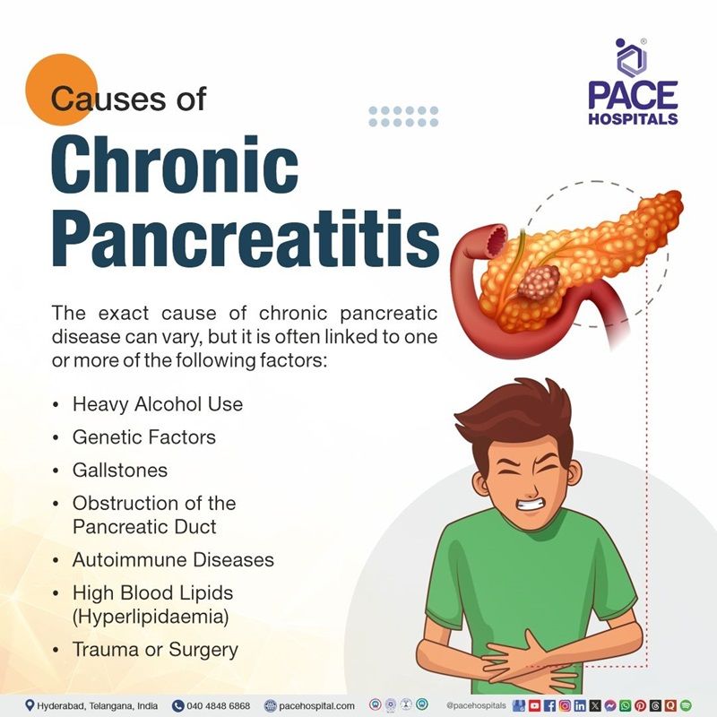 Chronic Pancreatitis: Symptoms, Causes, Diagnosis & Treatment