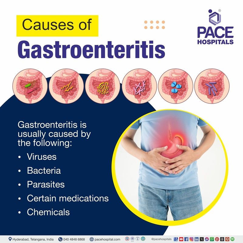 Gastroenteritis: Symptoms, Causes, Diagnosis & Treatment