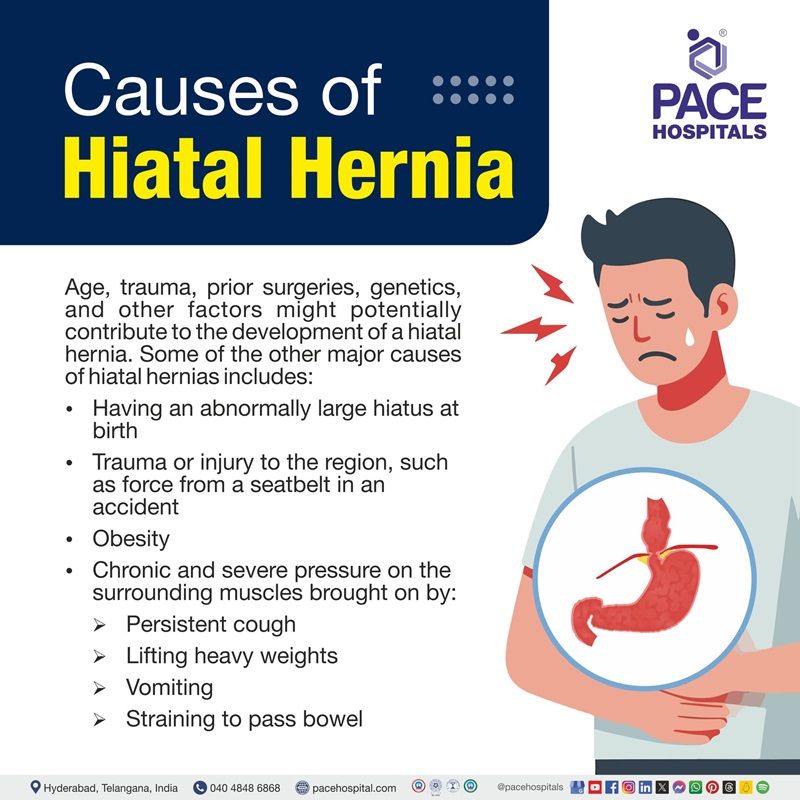 Hiatal Hernia - Symptoms, Types, Causes, Treatment and Prevention