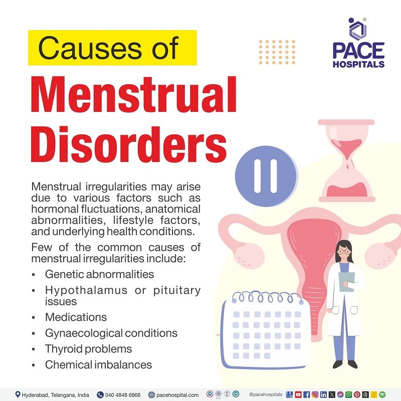 Menstrual disorders: Types, Causes, Symptoms and Prevention