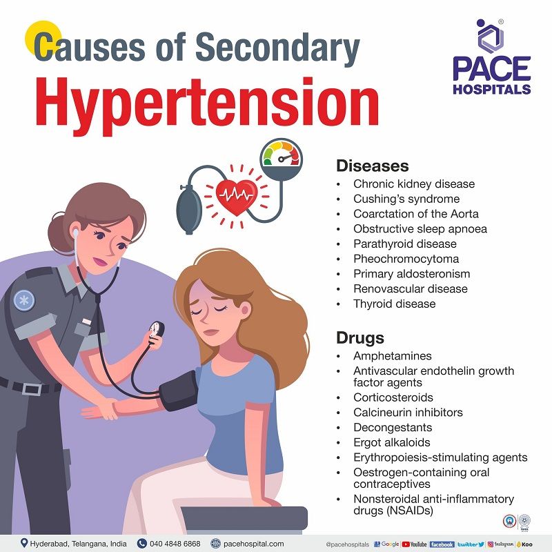 Hypertension – Symptoms, Causes, Types, Complications, Prevention