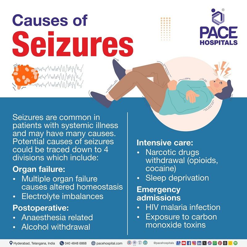 Seizure disorder – Types, Symptoms, Causes and treatment