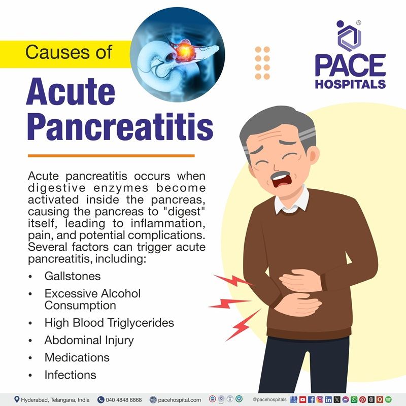 Acute Pancreatitis - Symptoms, Causes , Treatment & Prevention