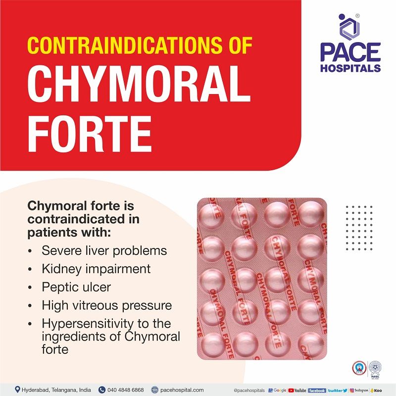 Chymoral Forte - Uses, Side Effects, Dosage, Composition, Price