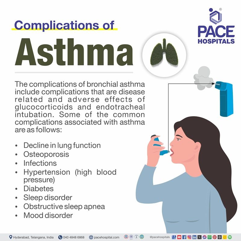 Asthma: Symptoms, Causes, Types, Diagnosis & Treatment