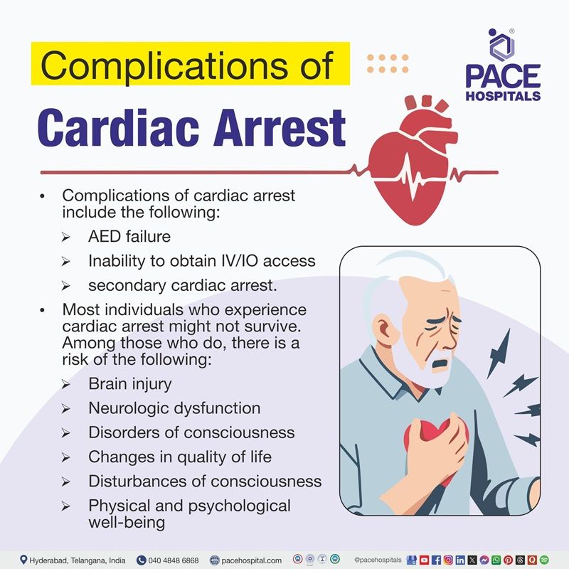 Cardiac Arrest: Symptoms, Causes, Treatment & Prevention