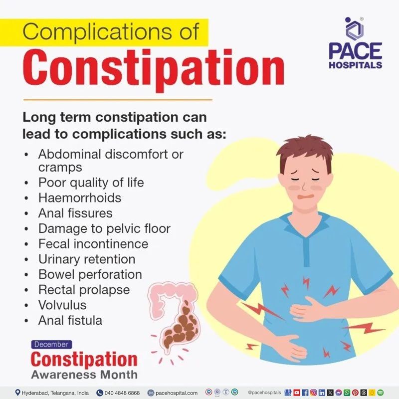 Constipation Awareness Month, December 2024 - Importance