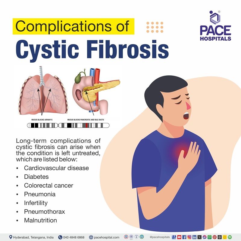 Cystic Fibrosis - Symptoms, Causes, Treatment and Prevention