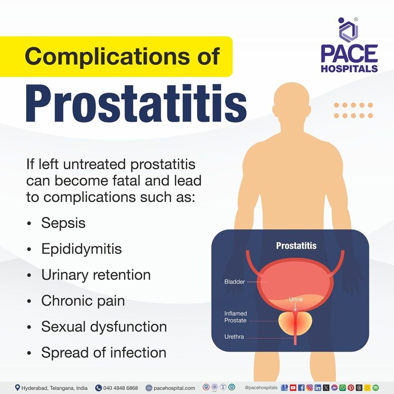 Prostatitis - Causes, Symptoms, Treatment and Prevention