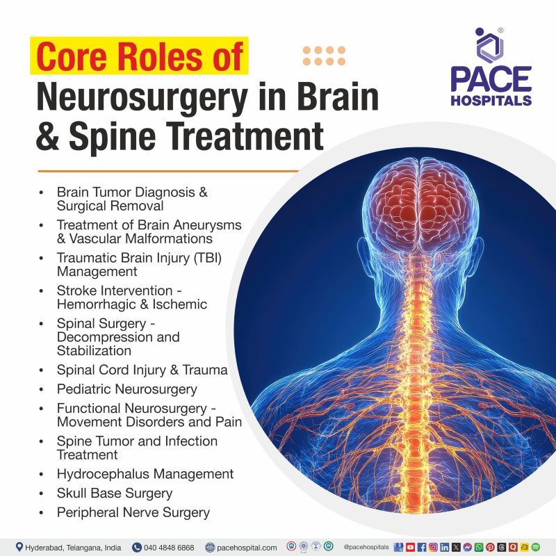 Role of Neurosurgery in Brain and Spine Treatment