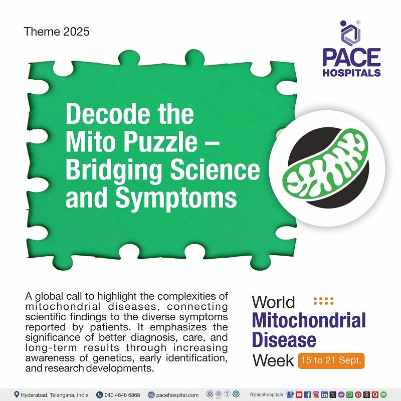 World Mitochondrial Disease Week, 15-21 Sept, 2025- Theme