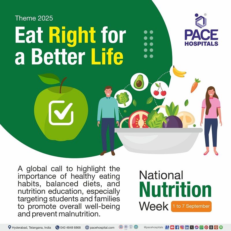 National Nutrition Week 2025 | Importance, Theme & Tips
