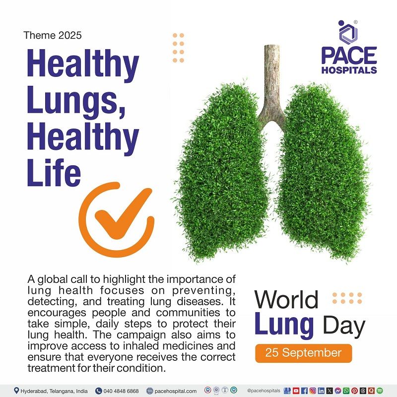 World Lung Day, 25 September 2025: Theme, History & Importance