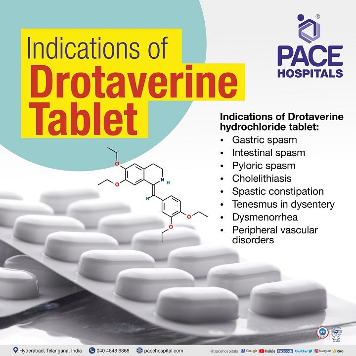 Drotaverine Hydrochloride: Uses, Dose, Side Effects and Cost
