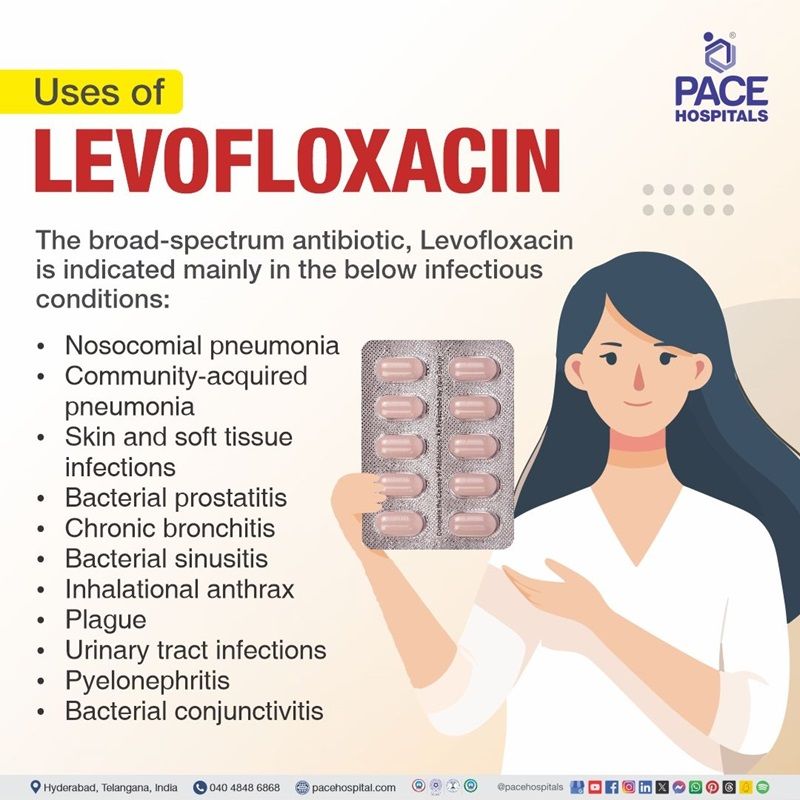 Levoflox 500 - Uses, Side Effects, Composition, Dosage & Price