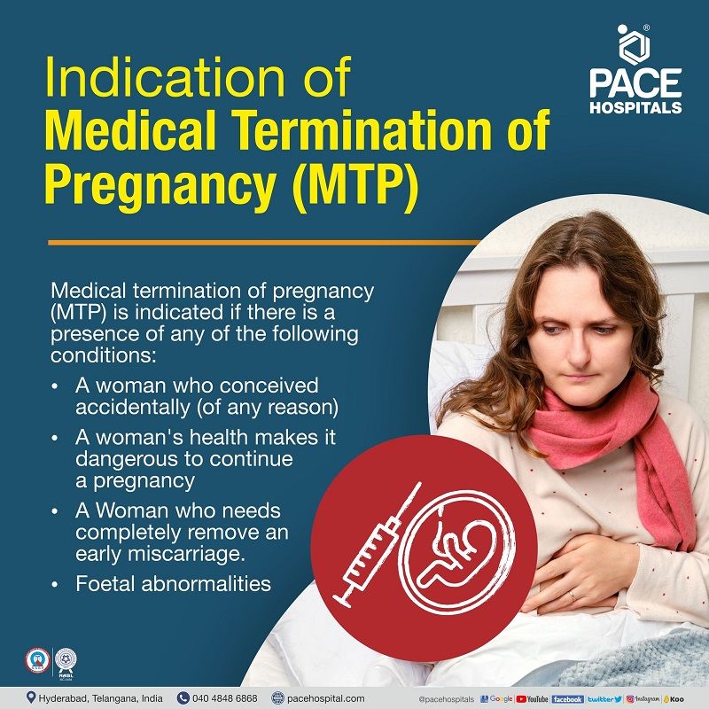 Safe Medical Abortion - MTP in Hyderabad | Treatment & Cost
