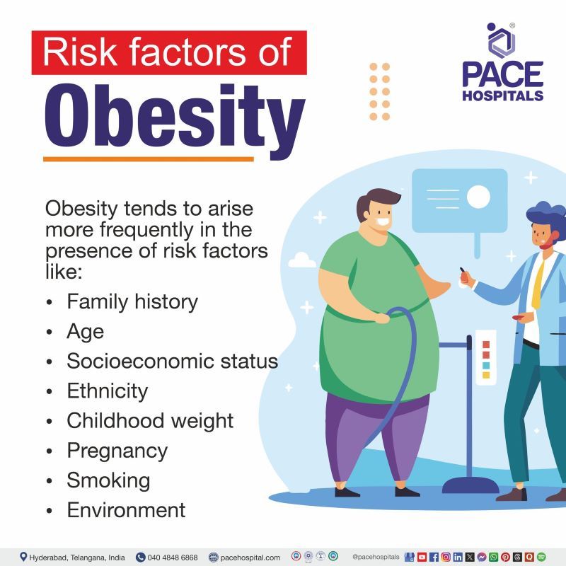 Obesity - Symptoms, Causes, Types, Diagnosis & Treatment