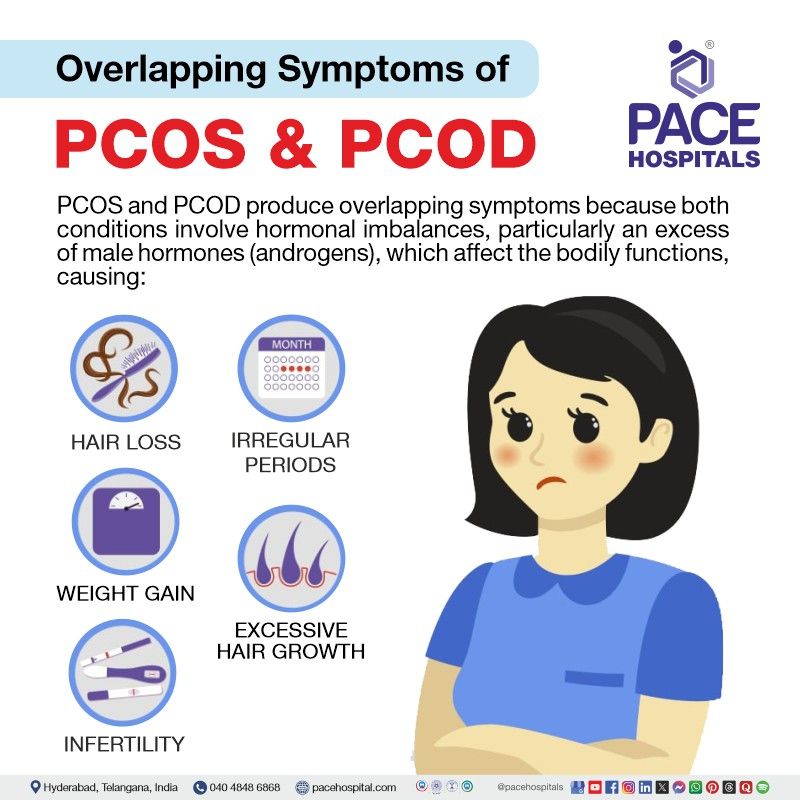 PCOD and PCOS: Causes, Symptoms, Differences and Treatment