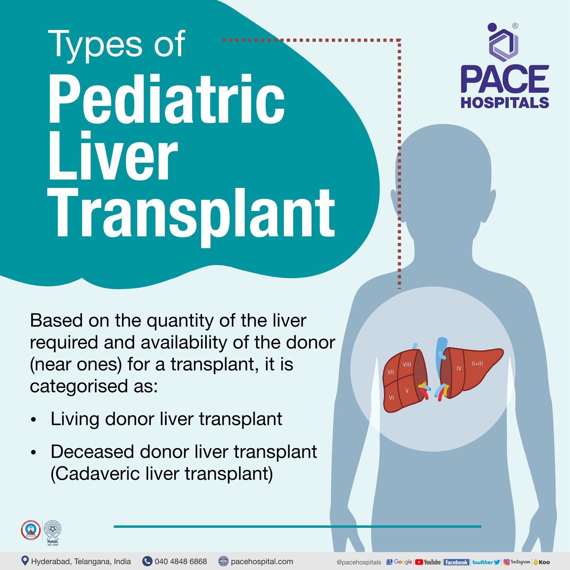 Best Hospital for Pediatric Liver Transplant in Hyderabad, India