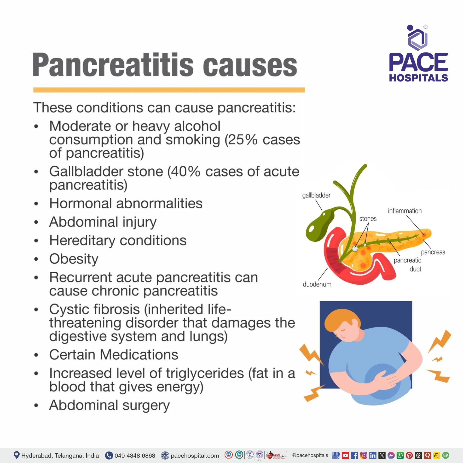 Pancreatitis - Acute and Chronic: Symptoms, Causes and Treatment
