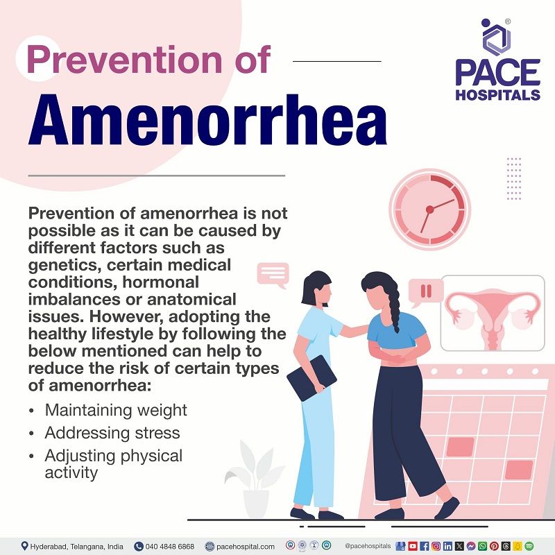 Amenorrhea – Types, Causes, Symptoms & Treatment
