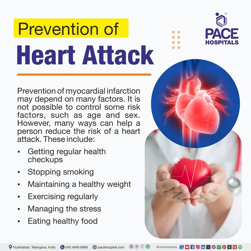 Heart Attack: Types, Symptoms, Causes, Treatment & Prevention