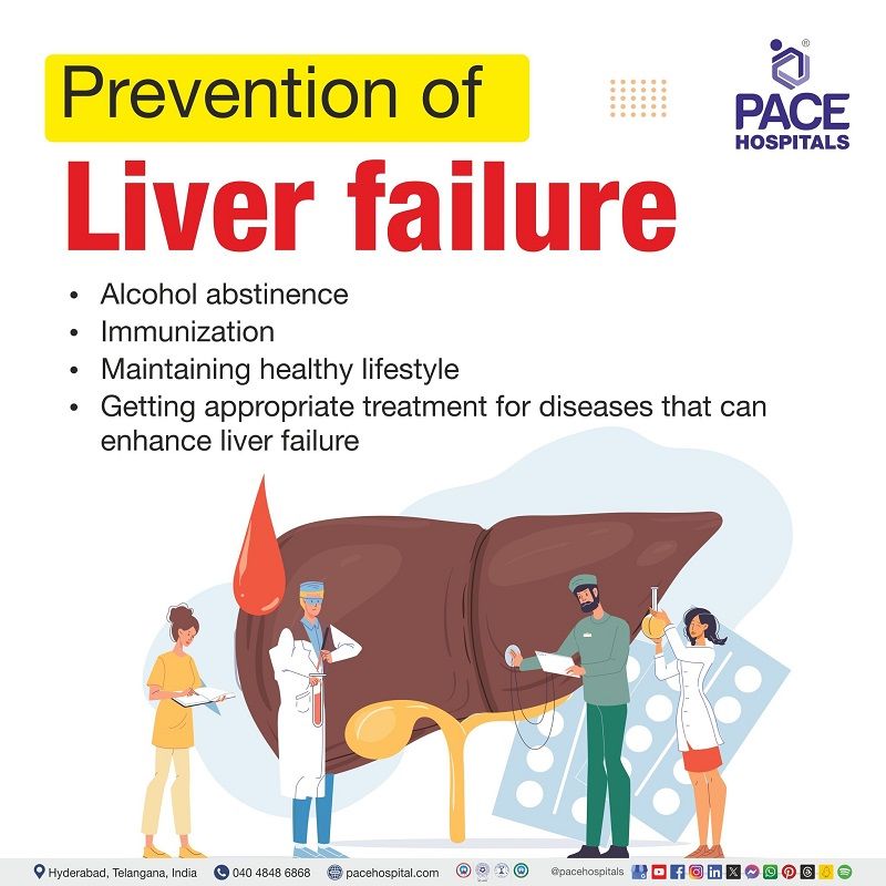 Liver Failure - Symptoms, Causes, Types and Treatment