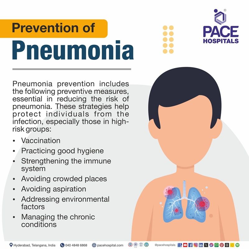 Pneumonia - Symptoms, Causes, Treatment, Prevention