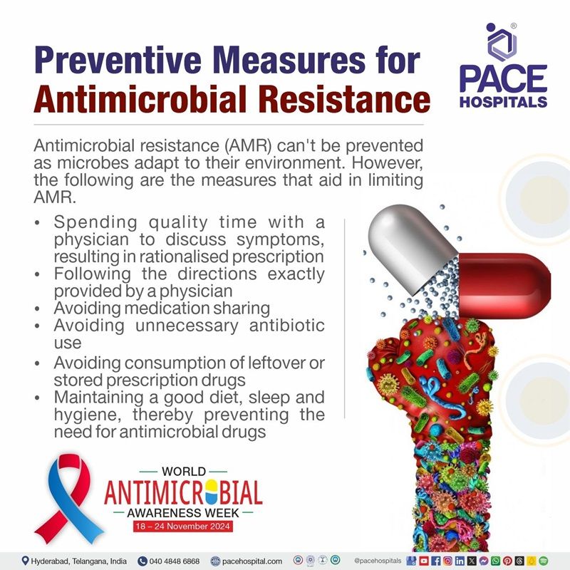 World Antimicrobial Awareness Week- WAAW 2024, Theme & Importance