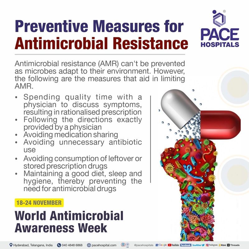 World Antimicrobial Awareness Week- WAAW 2024, Theme & Importance World Antimicrobial Awareness Week- WAAW 2024, Theme & Importance