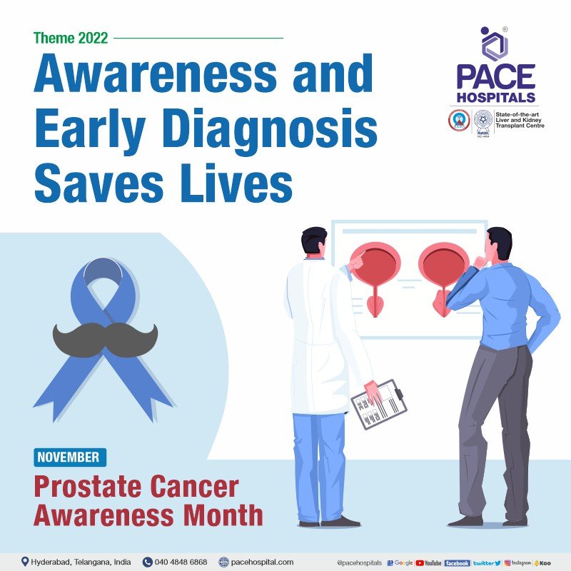Prostate Cancer Awareness Month November 2022, Theme & Importance