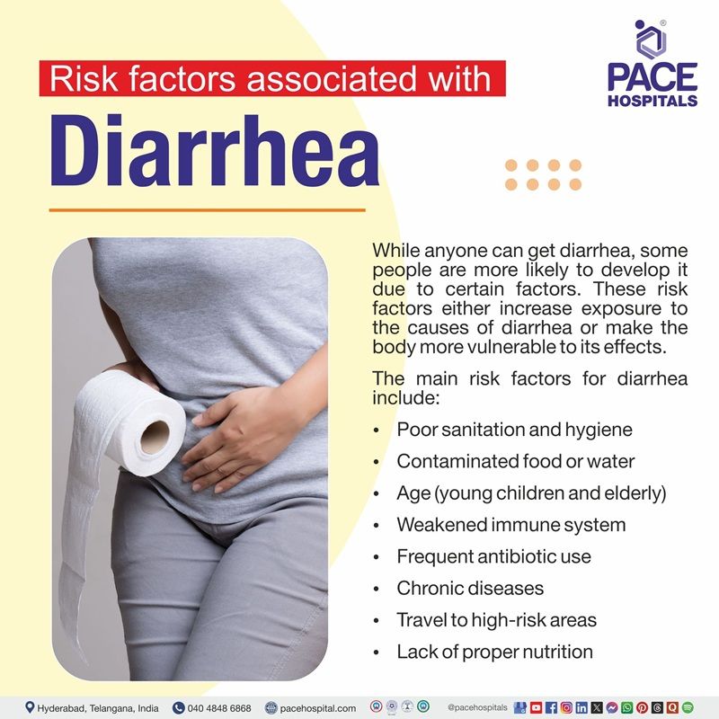 Diarrhea: Symptoms, Causes, Diagnosis, Treatment, Prevention