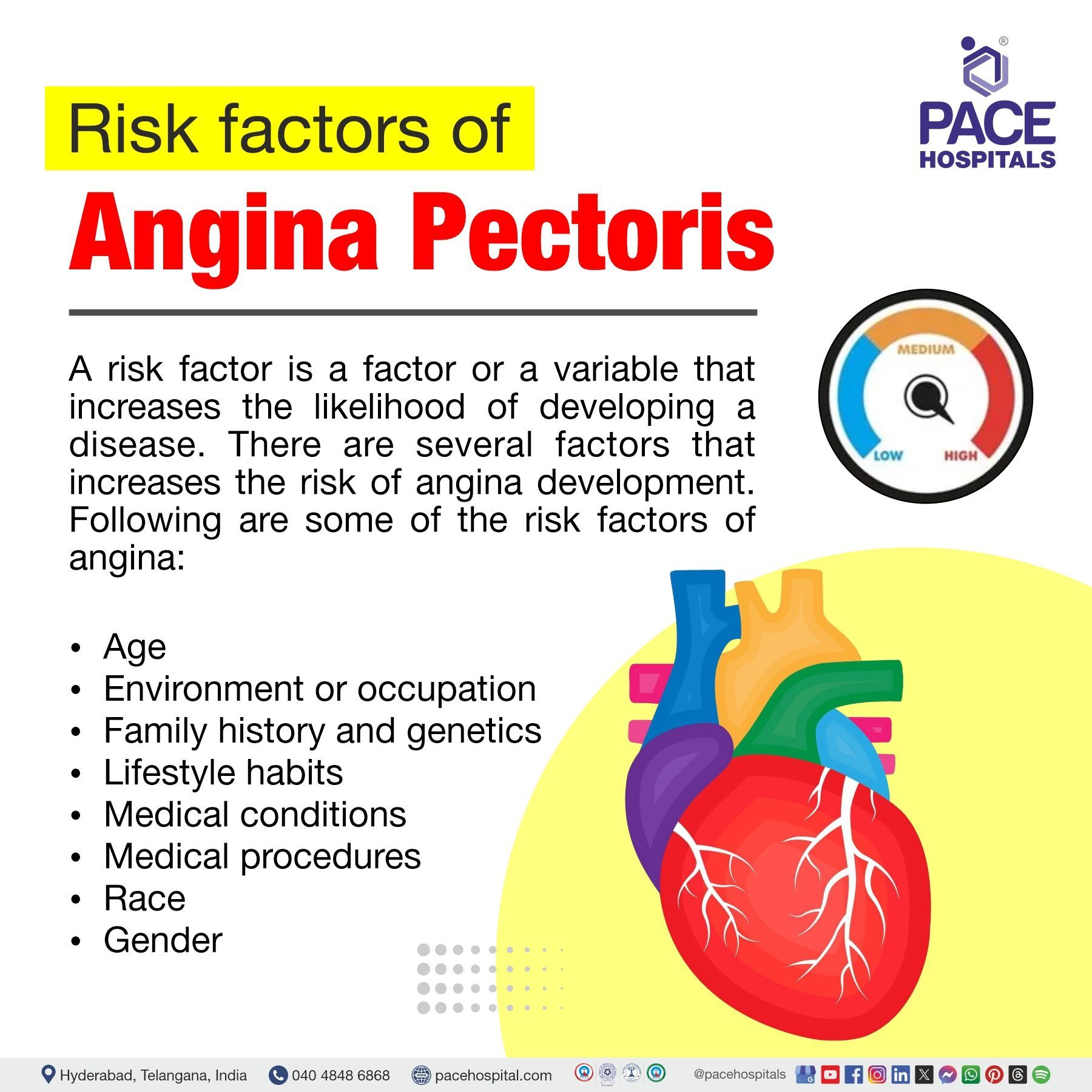 Angina Pectoris – Symptoms, Types, Causes & Treatment